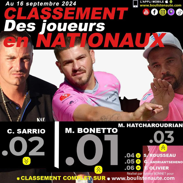 Nouvelle grille de points pour les concours 2023